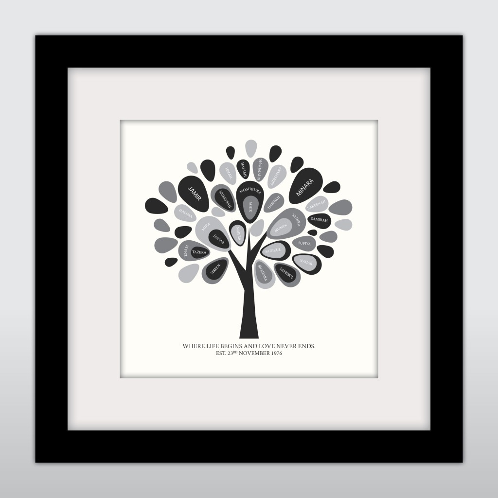 Our Family – Abstract Family Tree – The Fuzzy Cow